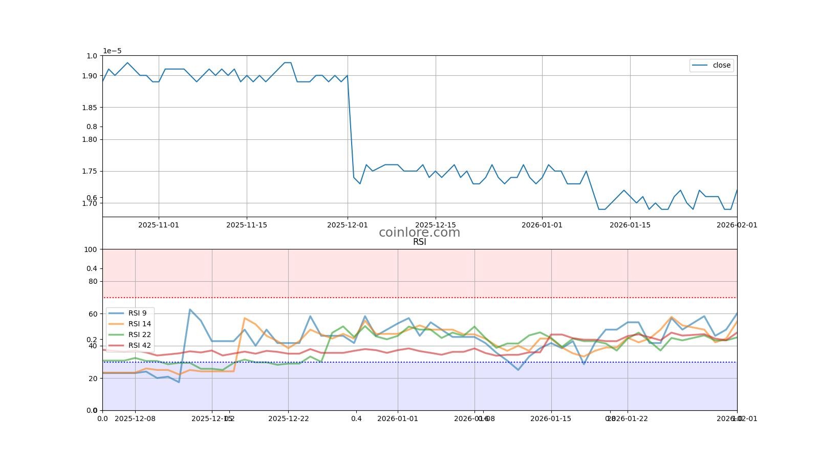 Pontoon RSI indicator