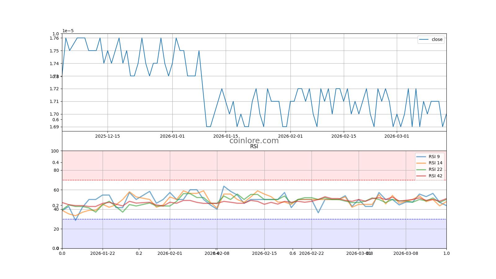 Pontoon RSI indicator