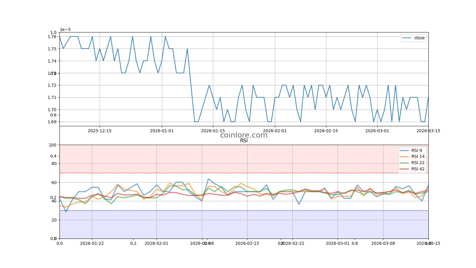 Pontoon RSI indicator