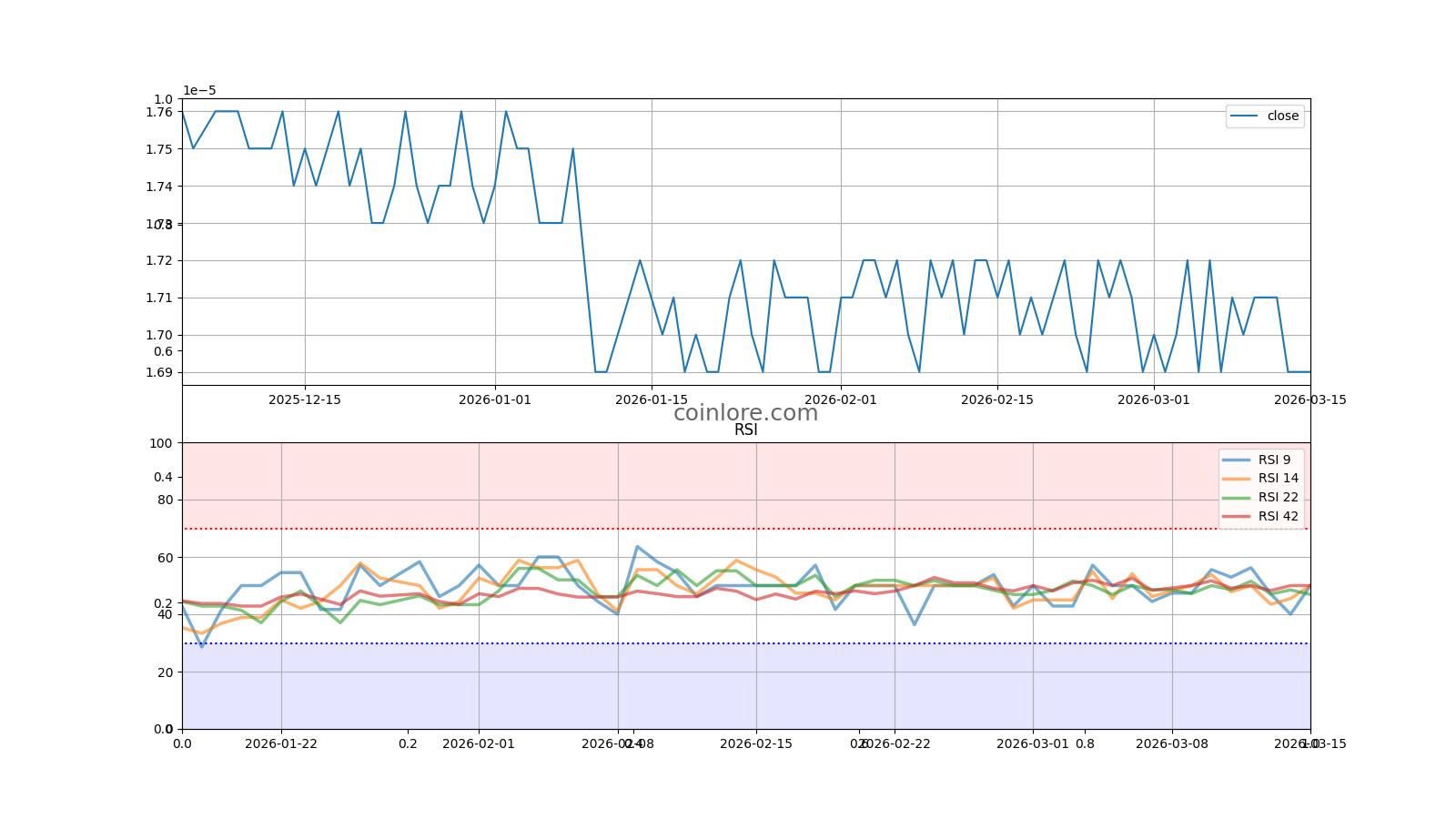Pontoon RSI indicator
