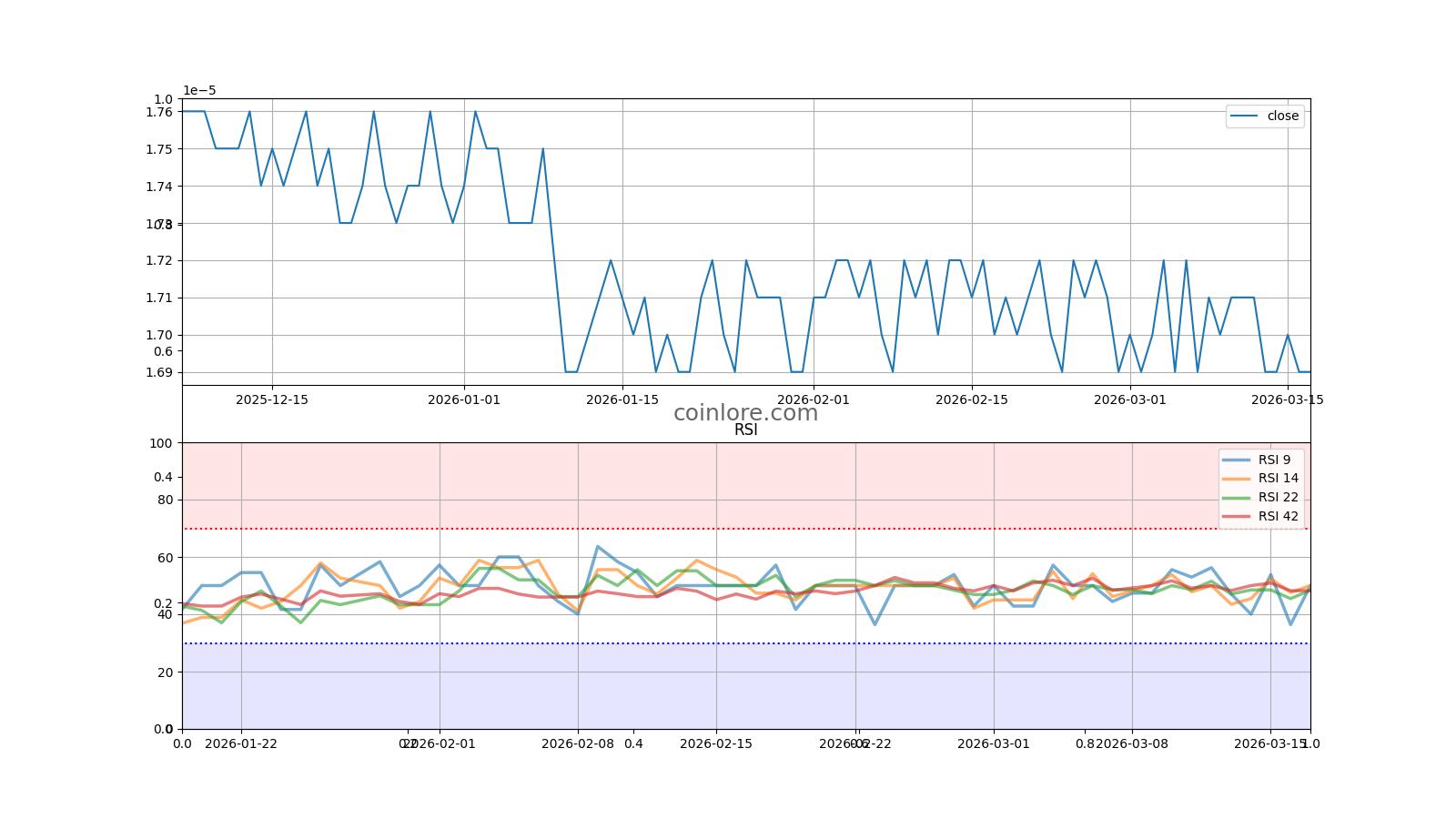 Pontoon RSI indicator