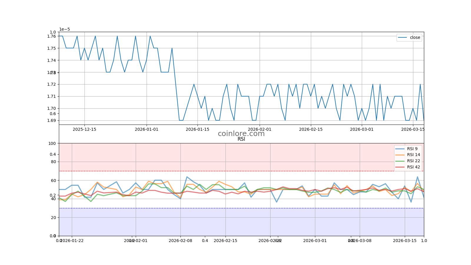 Pontoon RSI indicator