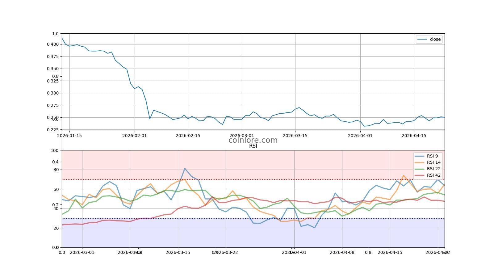 PooCoin RSI indicator