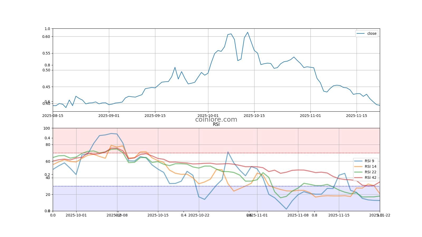 PooCoin RSI indicator
