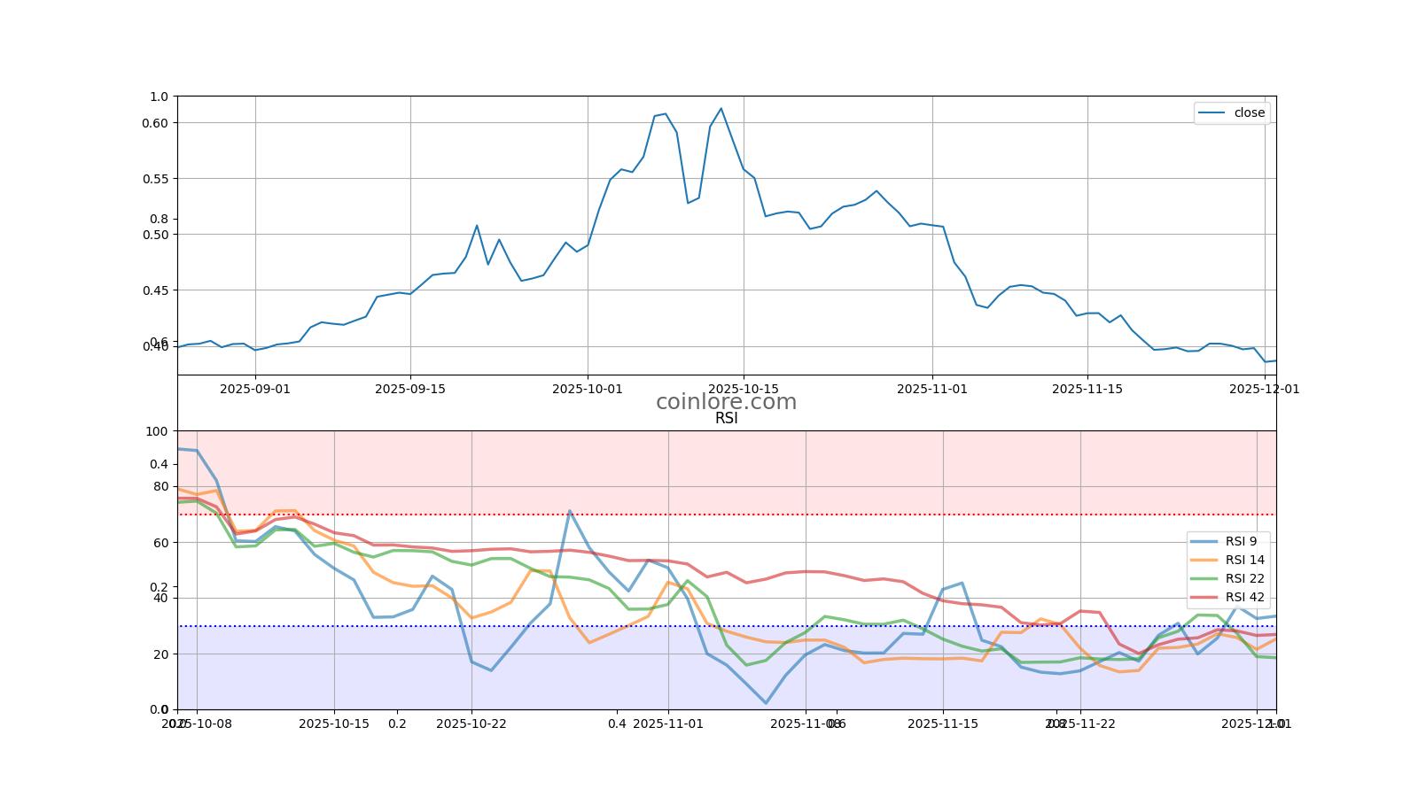 PooCoin RSI indicator