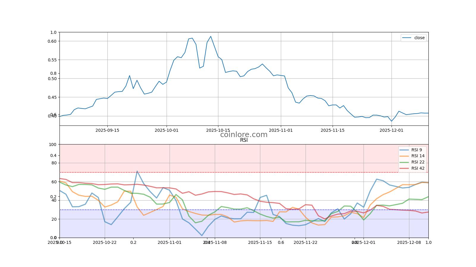 PooCoin RSI indicator