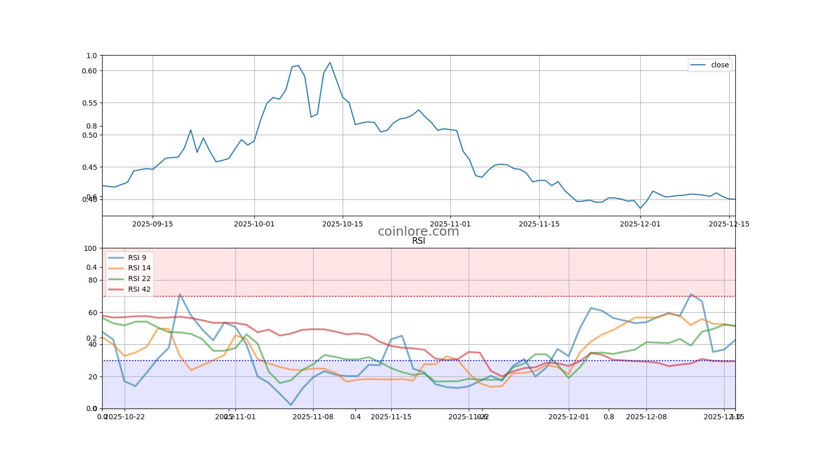 PooCoin RSI indicator