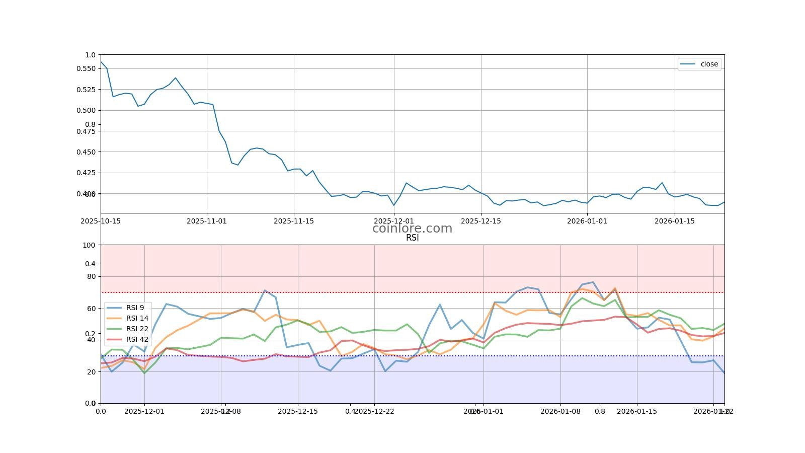 PooCoin RSI indicator