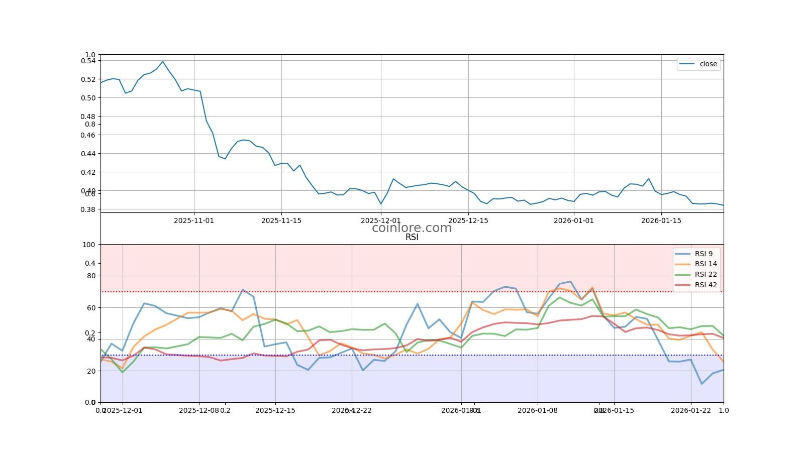 PooCoin RSI indicator