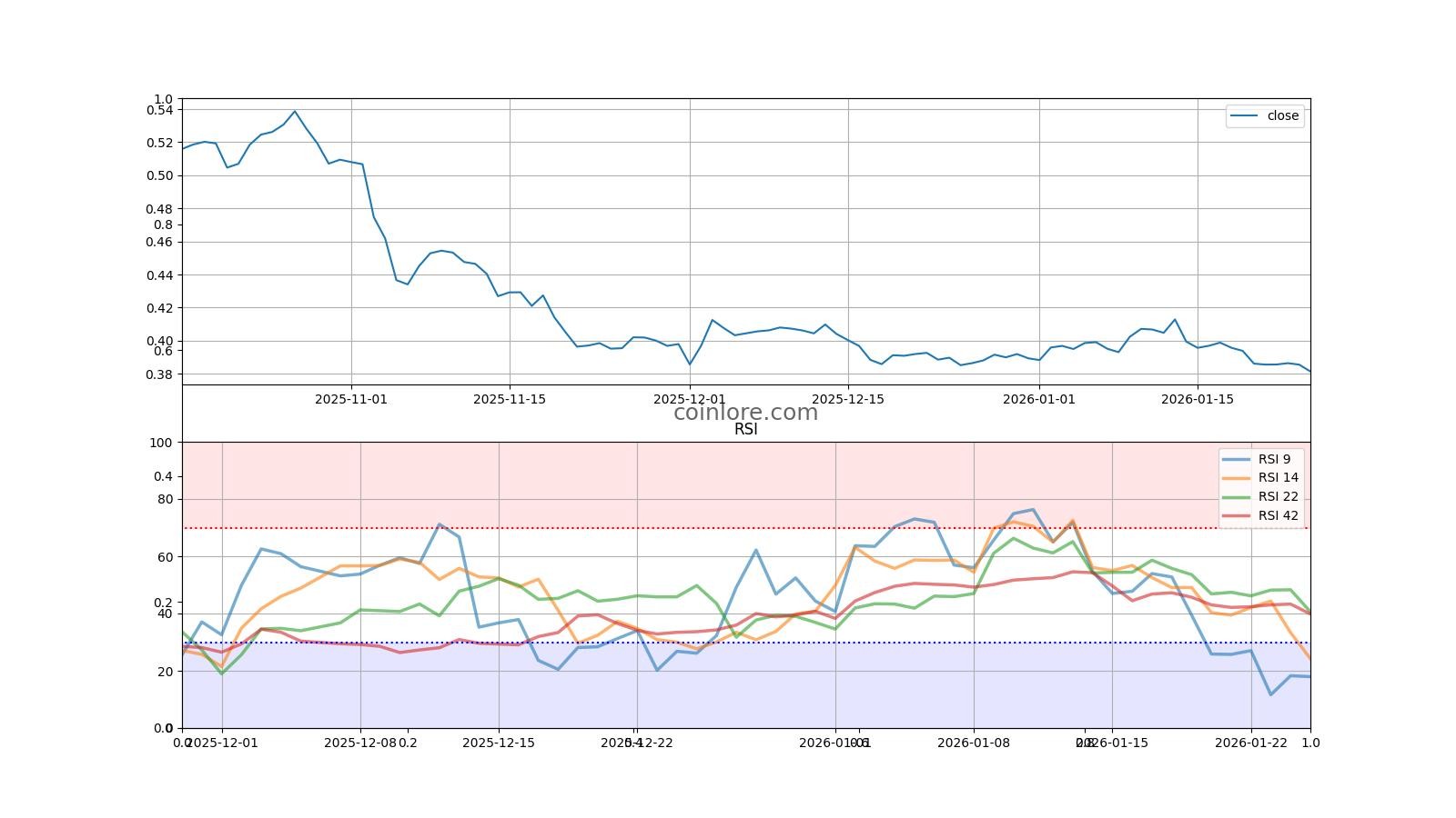 PooCoin RSI indicator