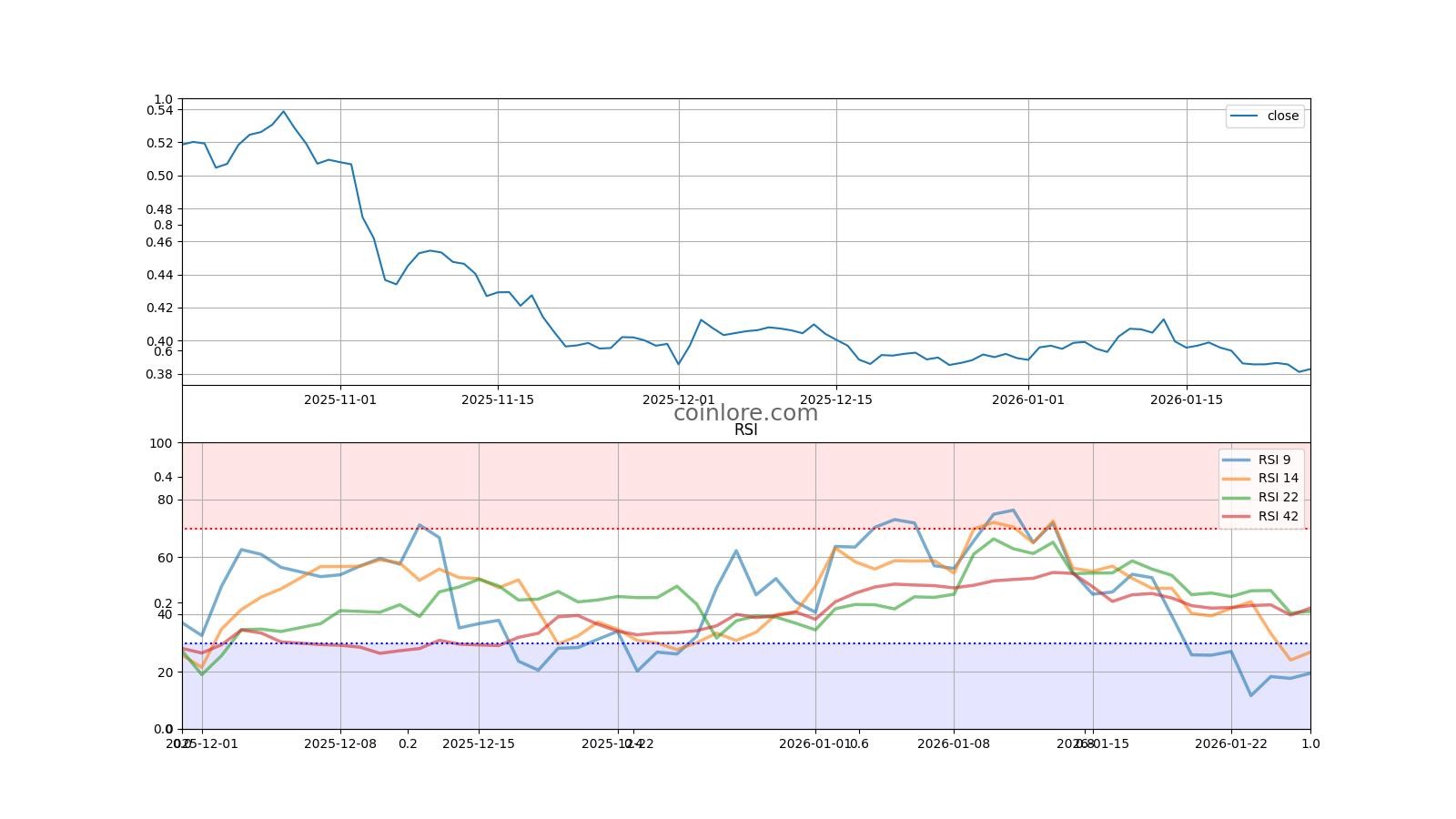 PooCoin RSI indicator