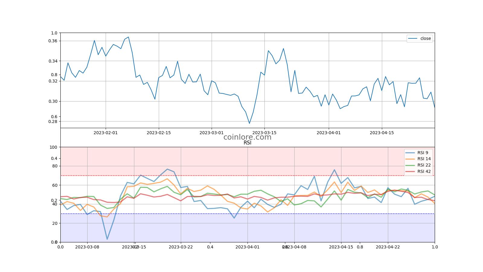 PooCoin RSI indicator