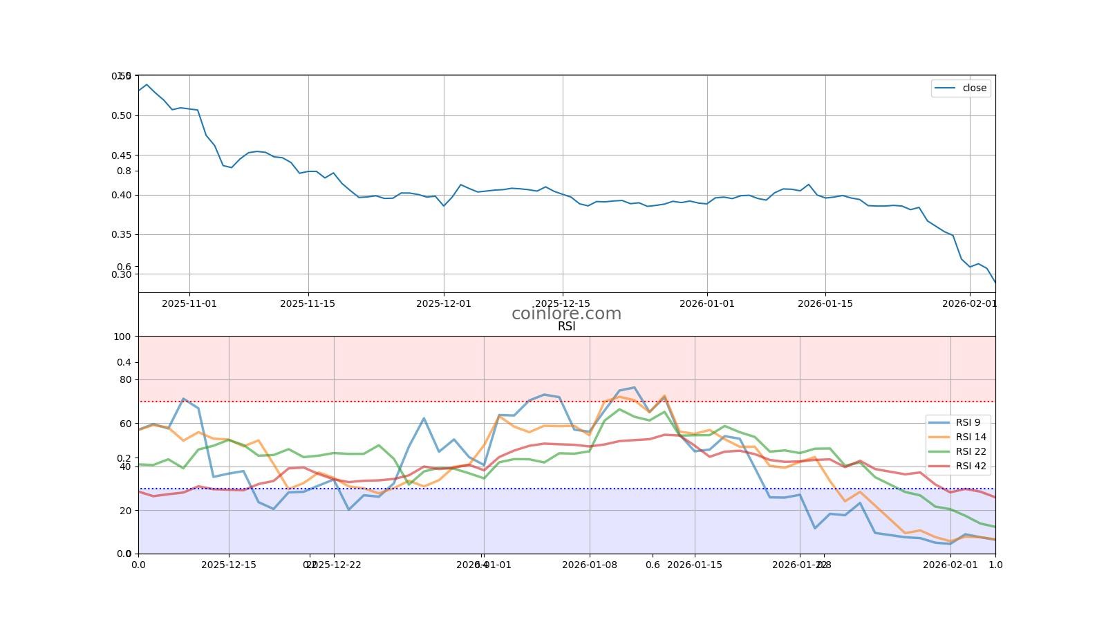 PooCoin RSI indicator