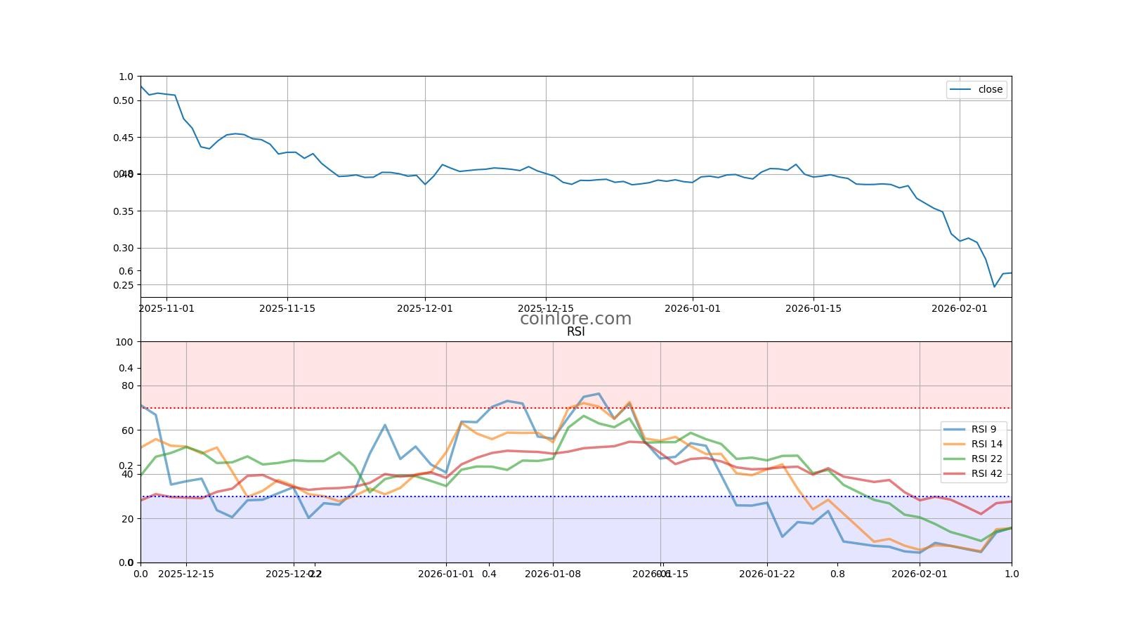PooCoin RSI indicator