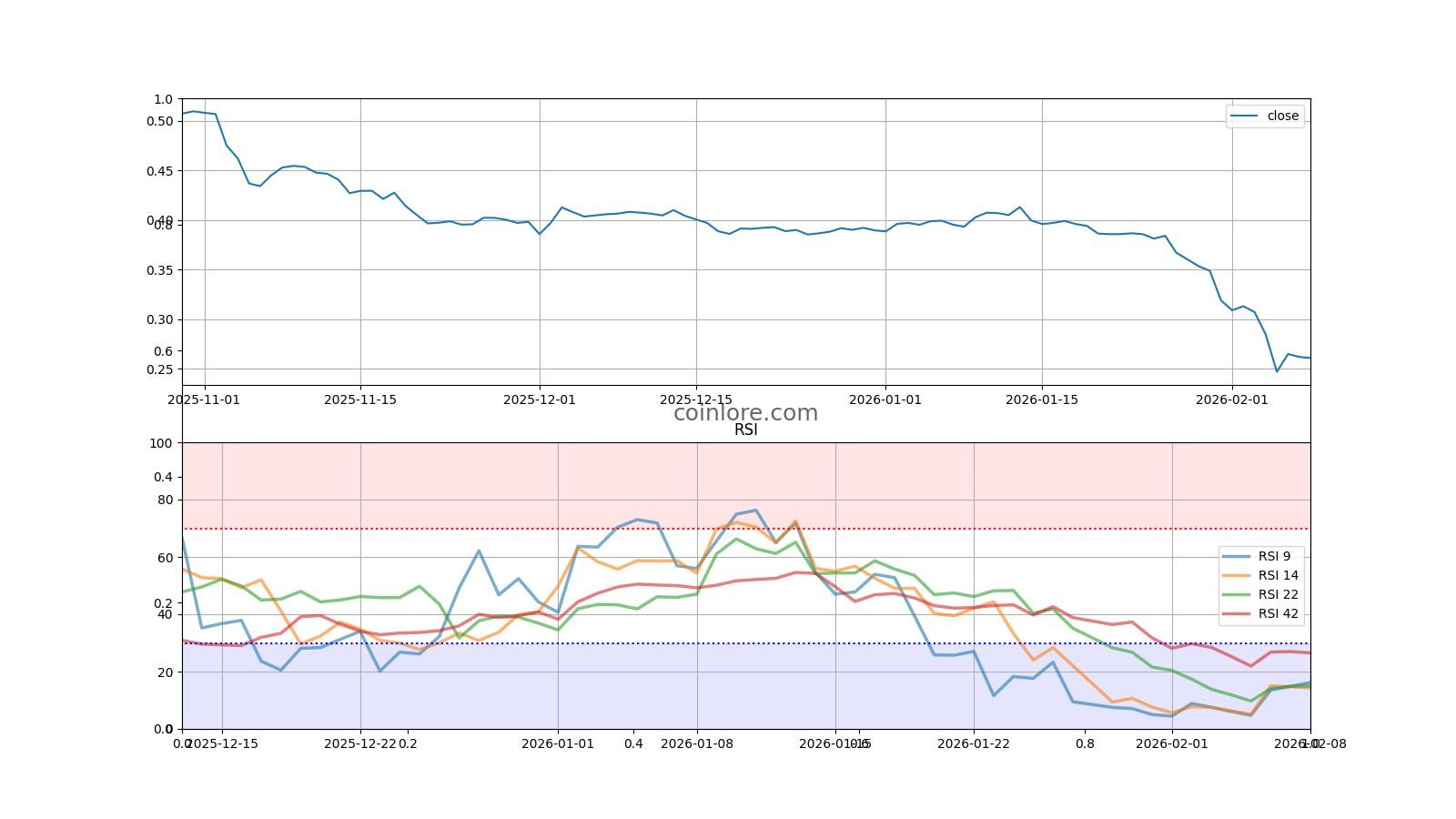PooCoin RSI indicator