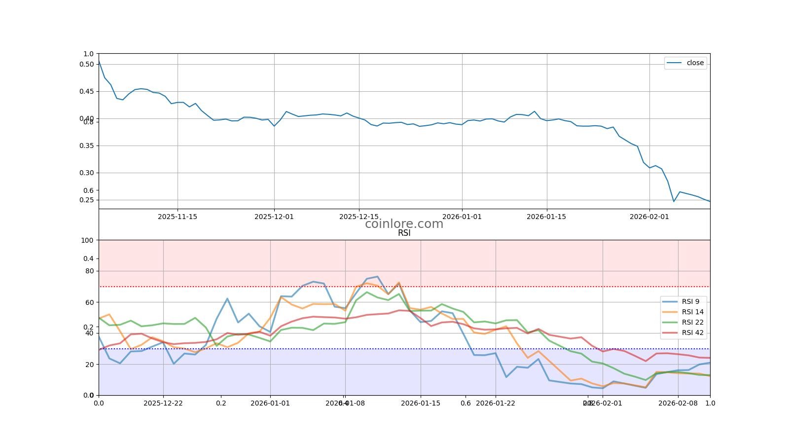 PooCoin RSI indicator