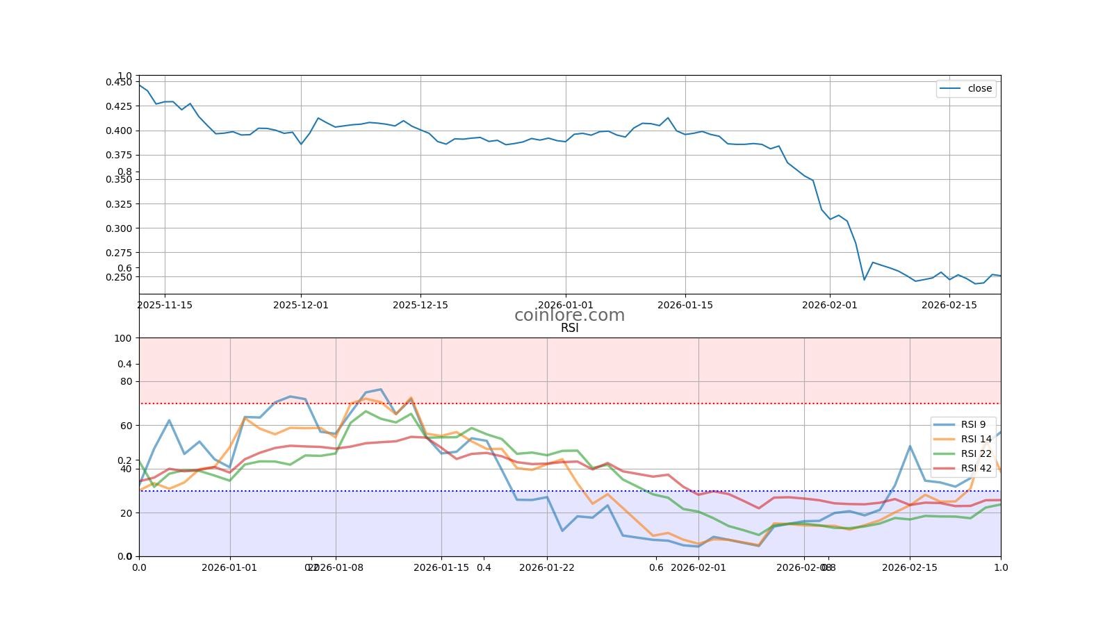 PooCoin RSI indicator