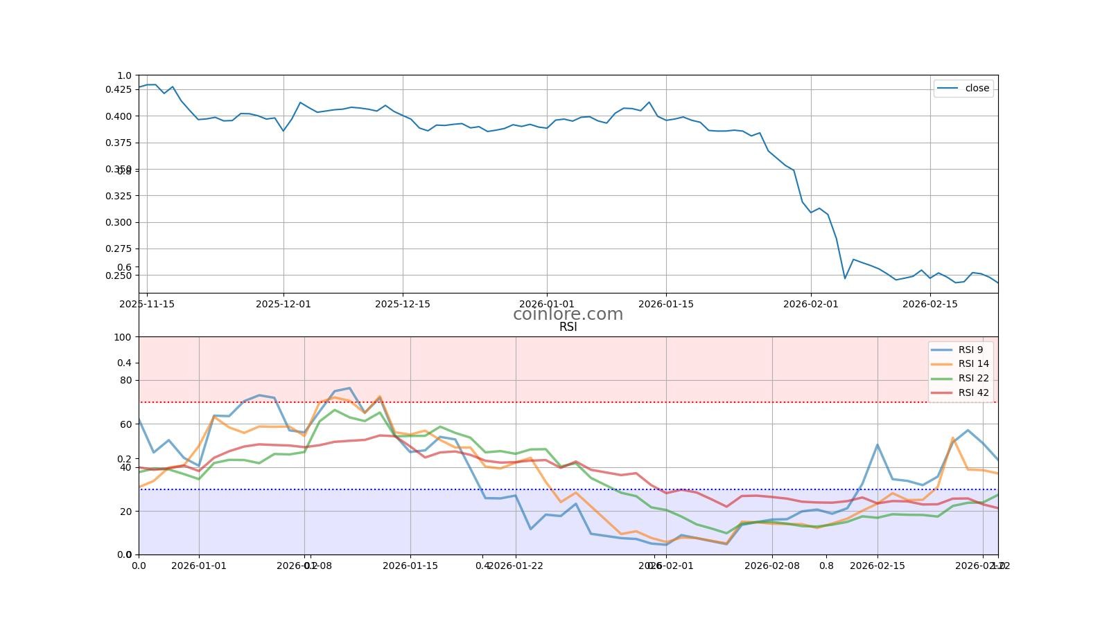 PooCoin RSI indicator