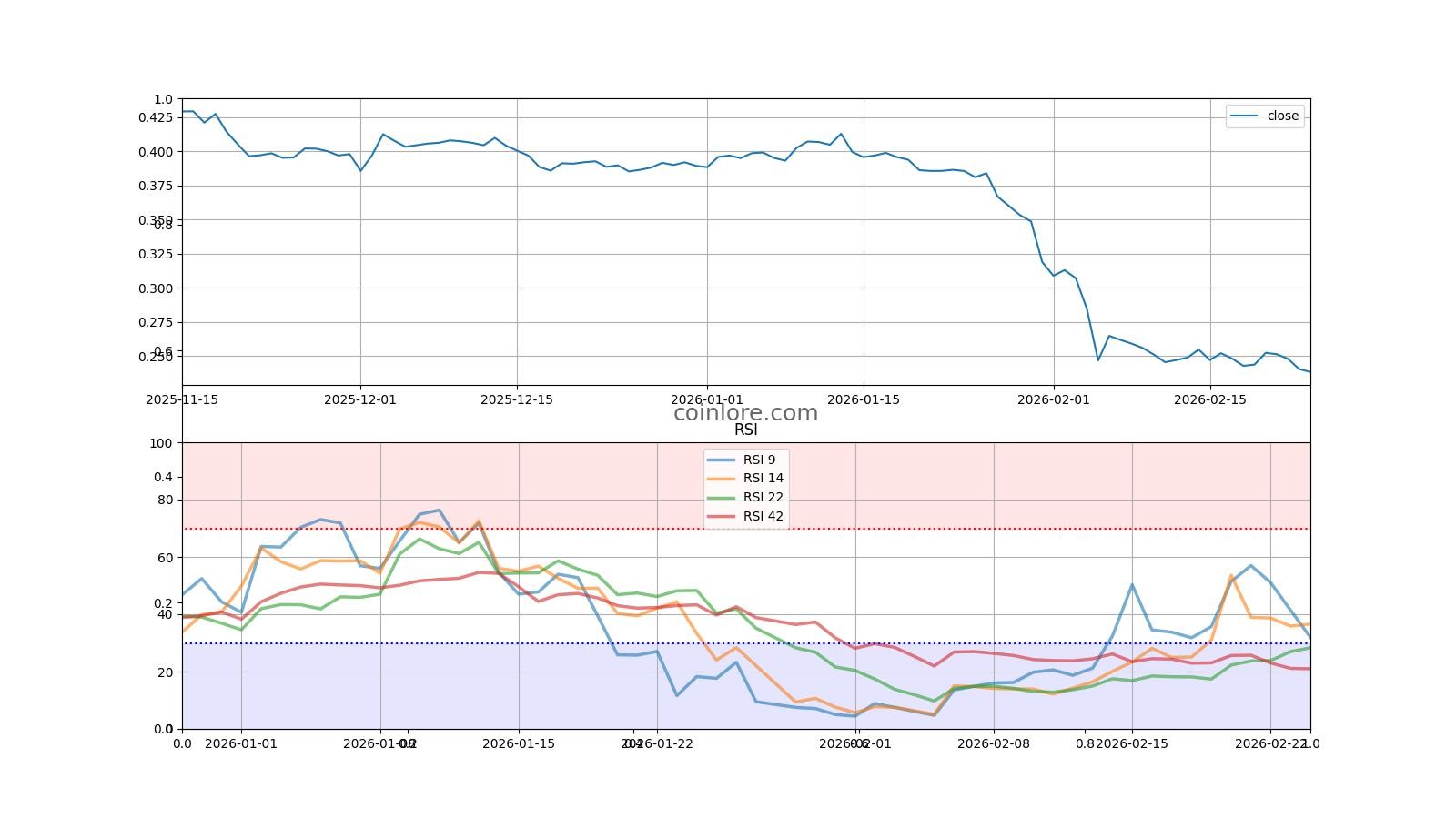 PooCoin RSI indicator