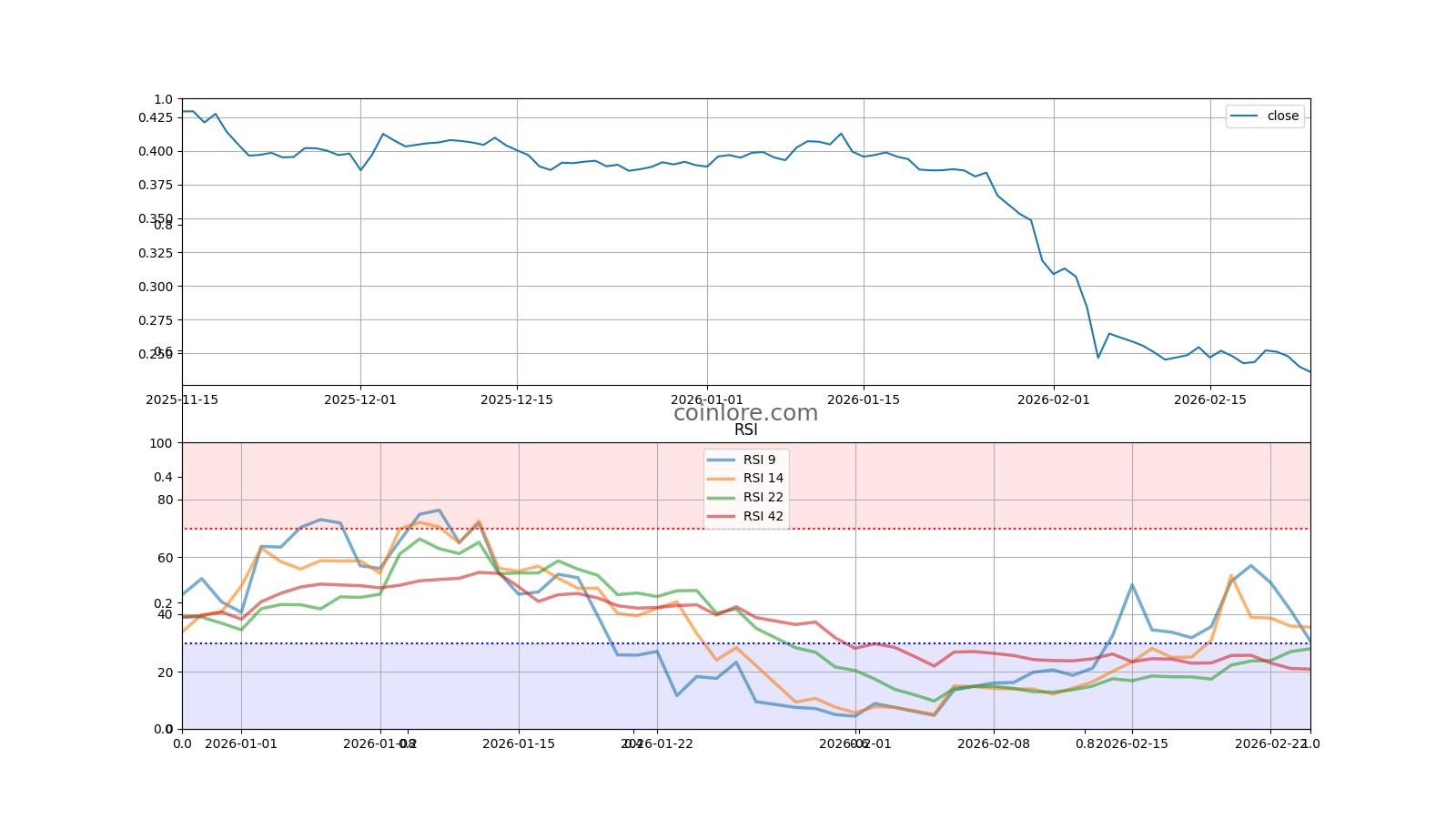 PooCoin RSI indicator