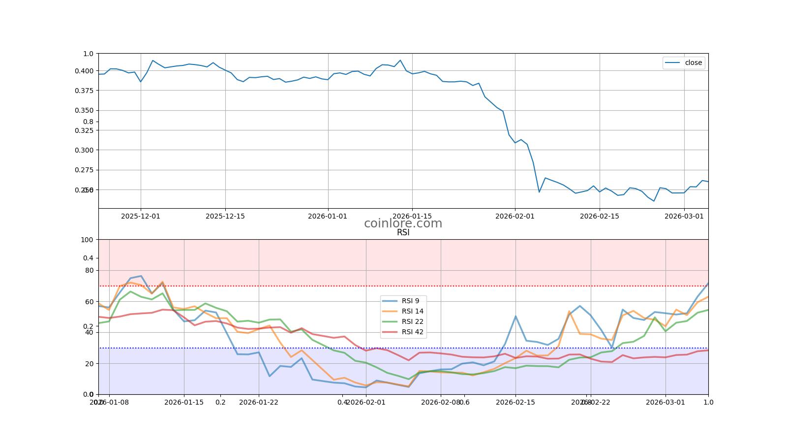 PooCoin RSI indicator