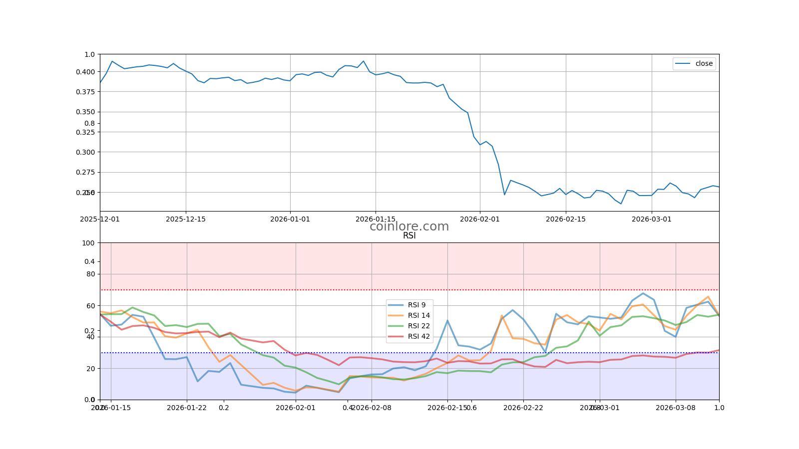 PooCoin RSI indicator