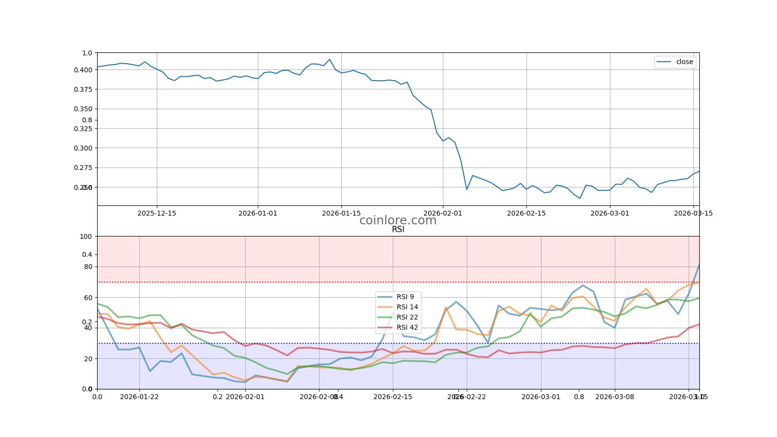 PooCoin RSI indicator