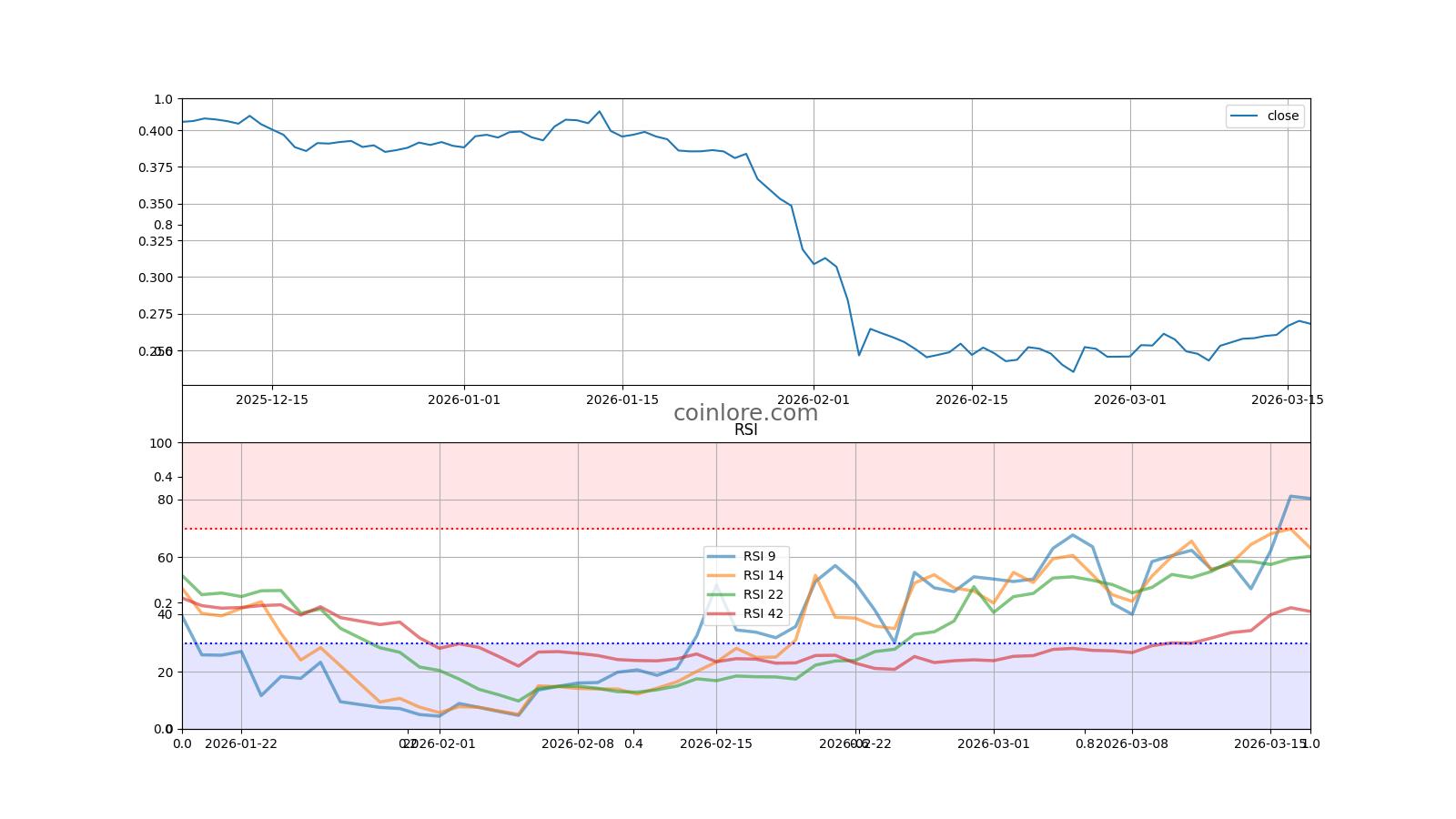 PooCoin RSI indicator