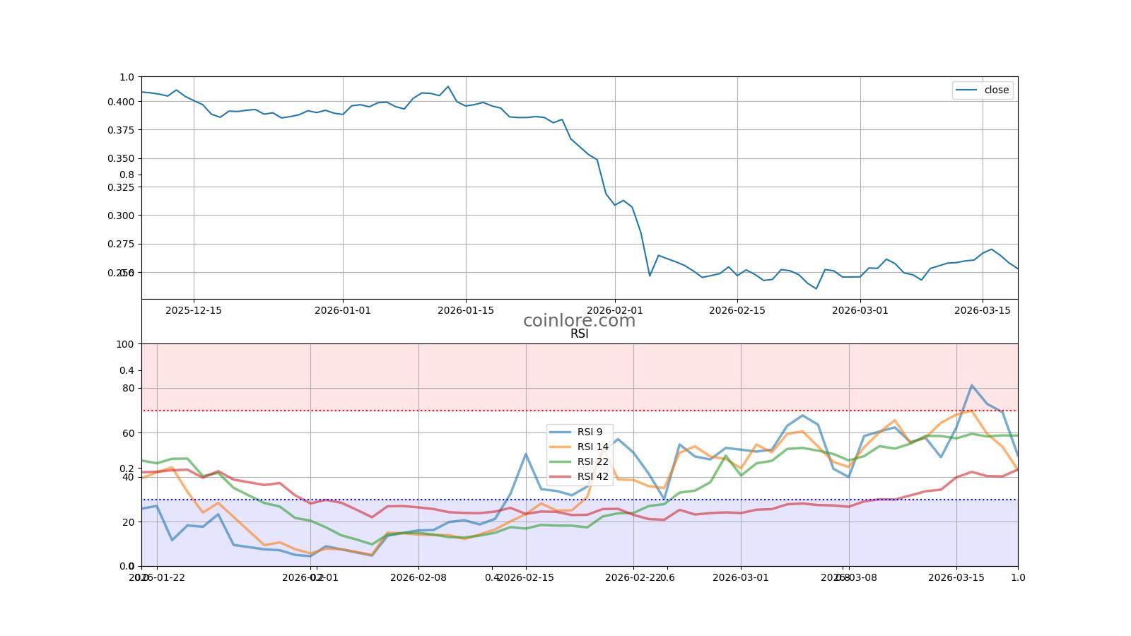 PooCoin RSI indicator