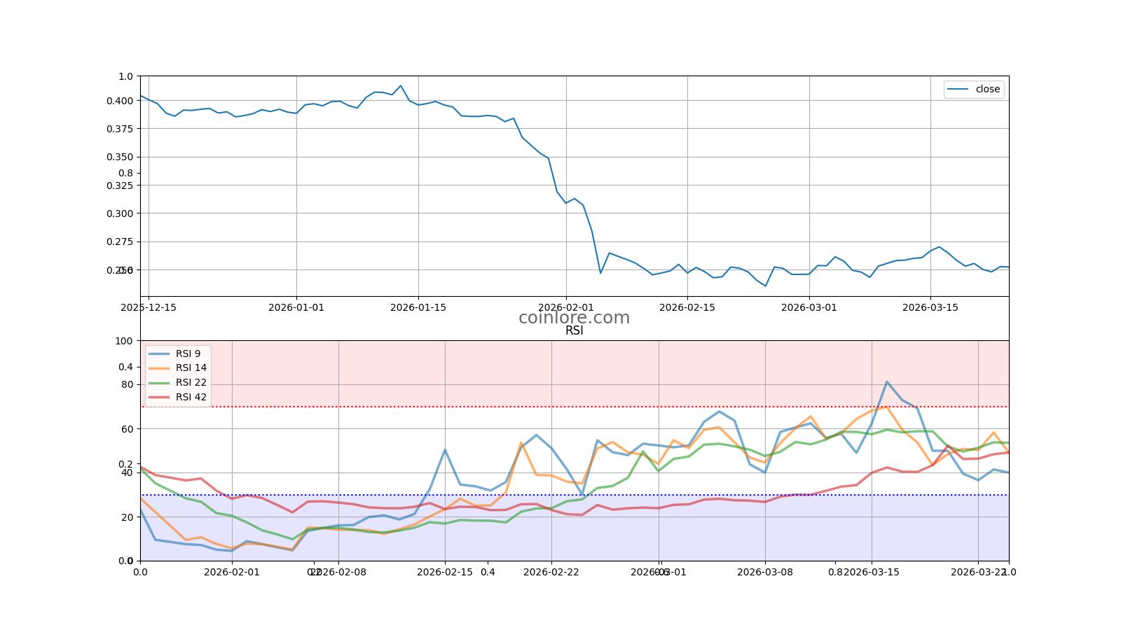 PooCoin RSI indicator