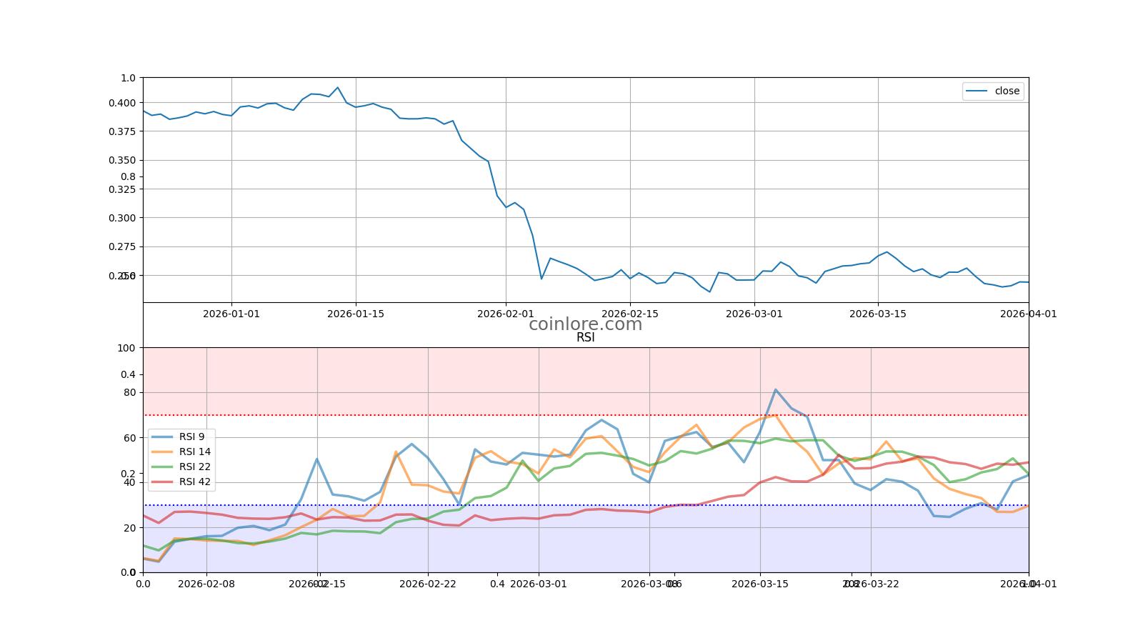 PooCoin RSI indicator