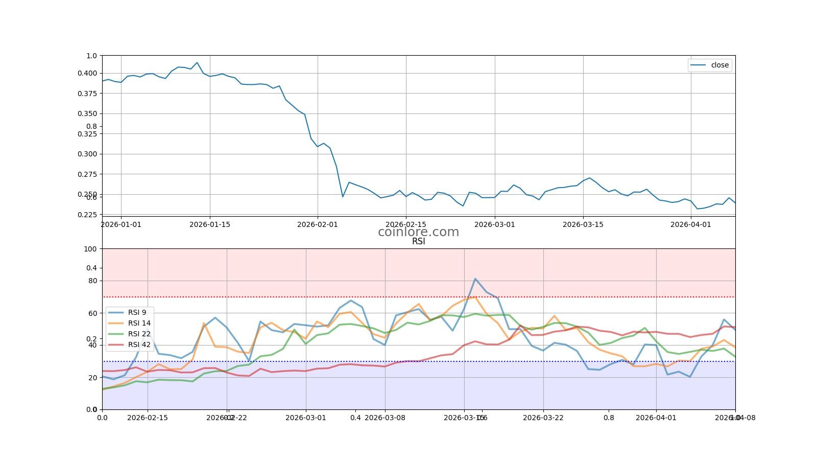 PooCoin RSI indicator
