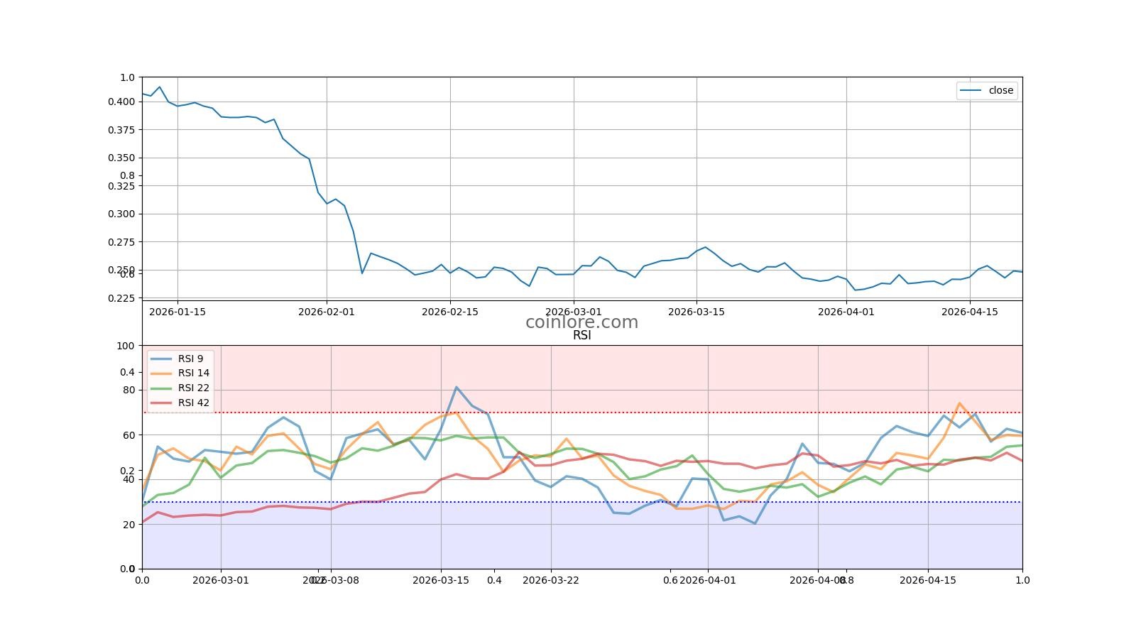 PooCoin RSI indicator