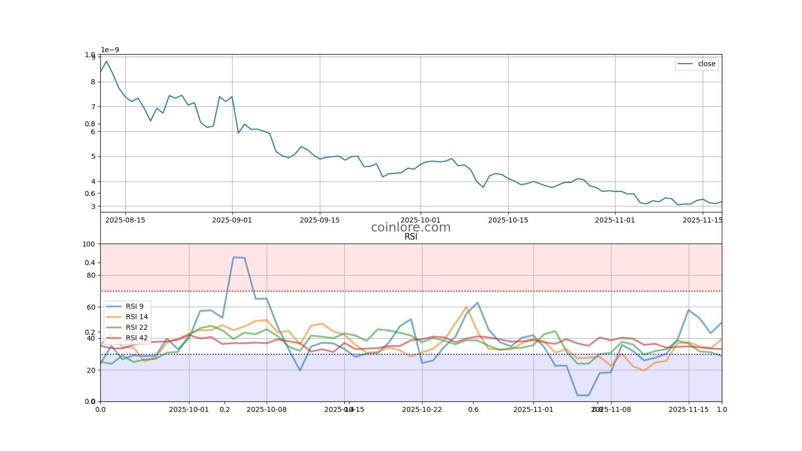 POOH RSI indicator