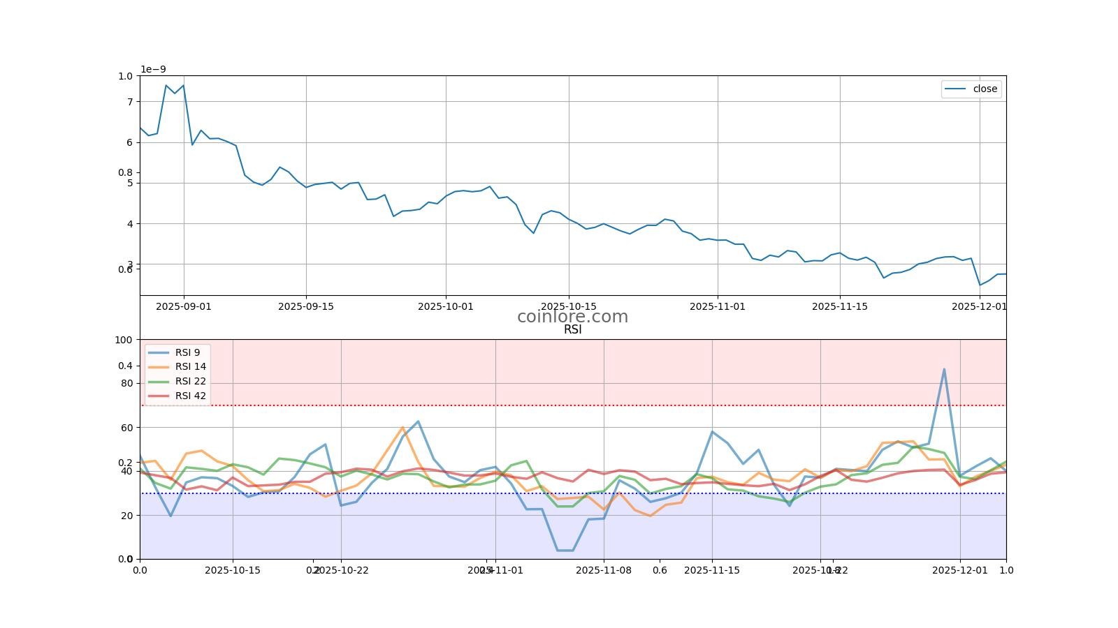 POOH RSI indicator