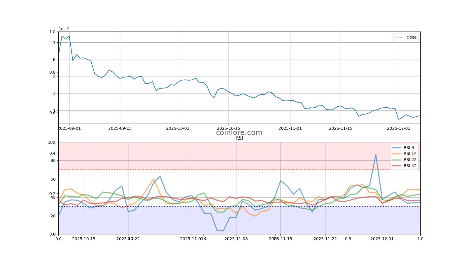 POOH RSI indicator