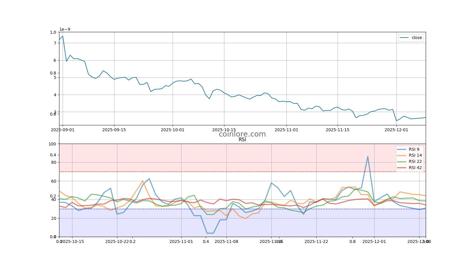 POOH RSI indicator