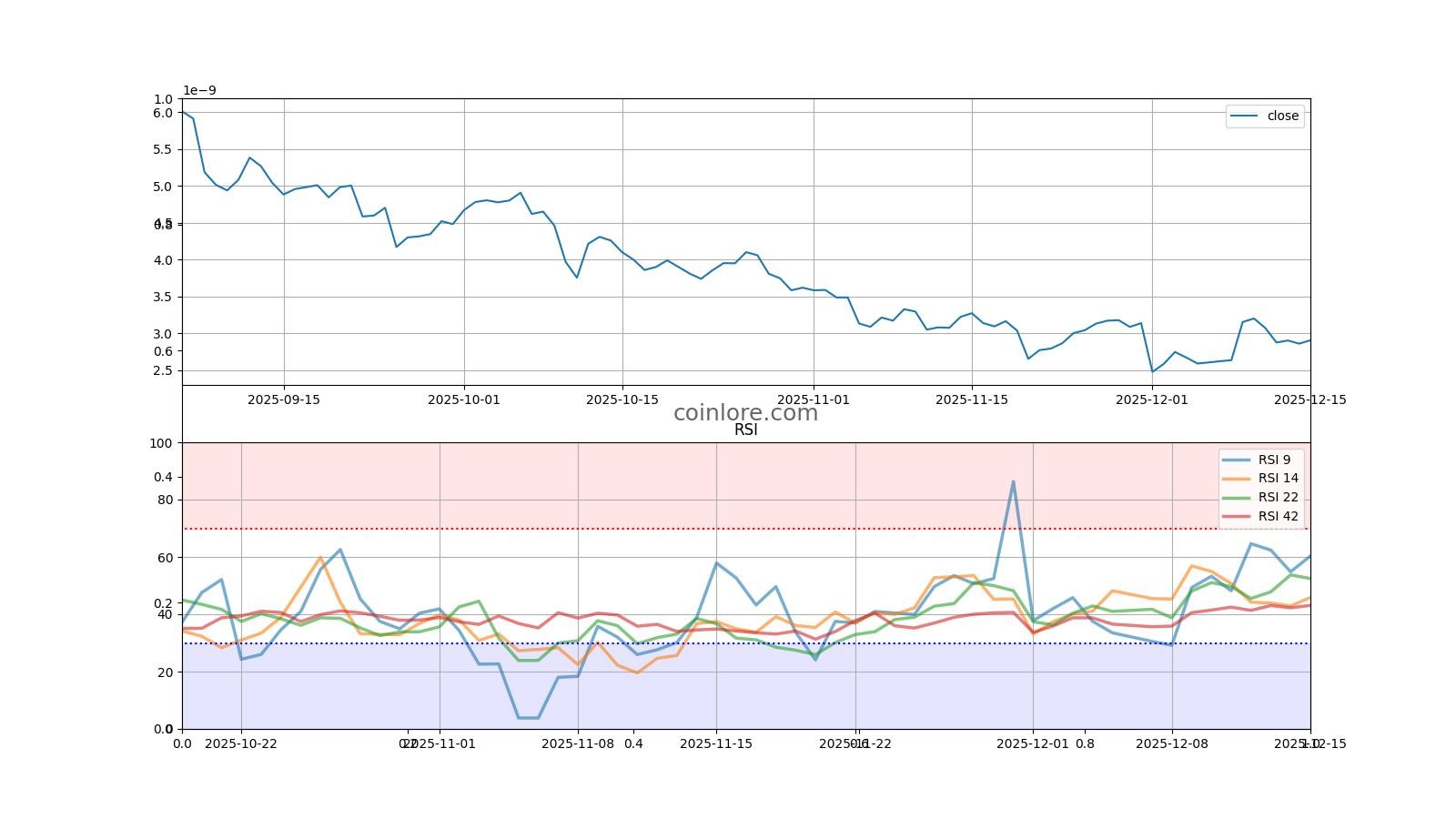 POOH RSI indicator