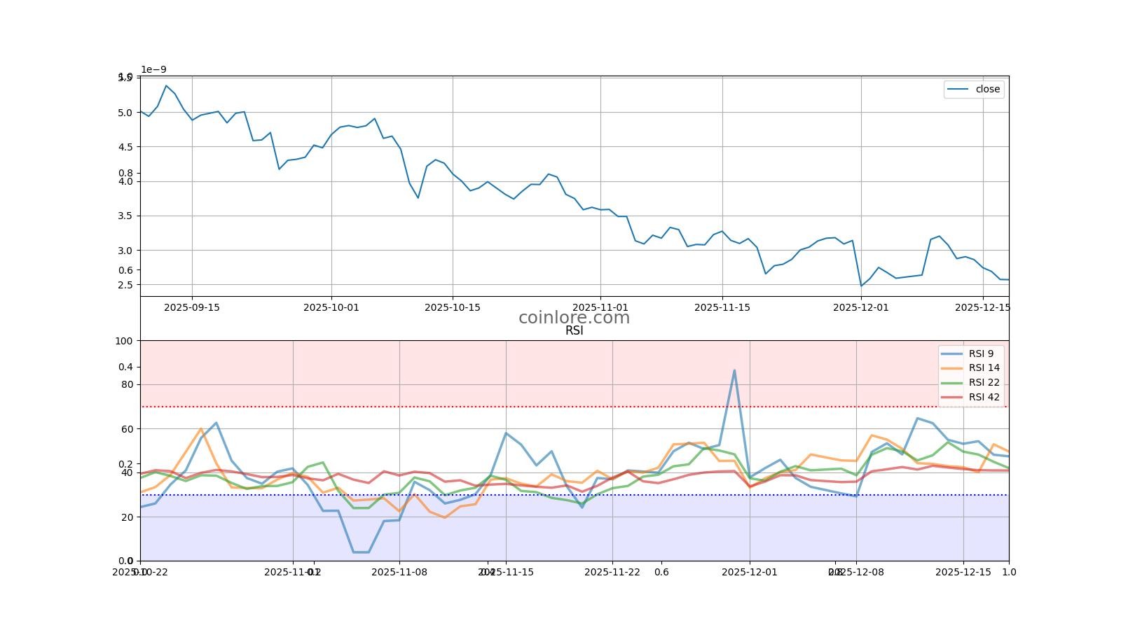 POOH RSI indicator