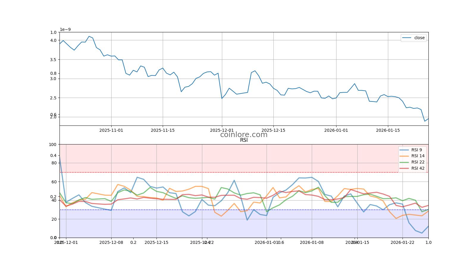 POOH RSI indicator