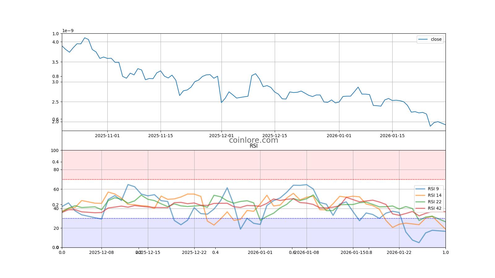 POOH RSI indicator