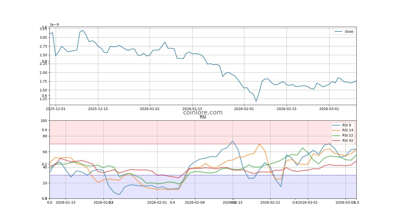POOH RSI indicator
