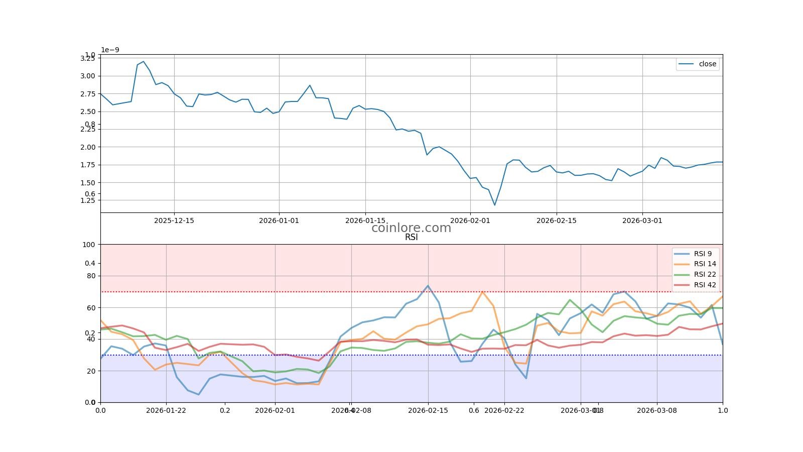 POOH RSI indicator