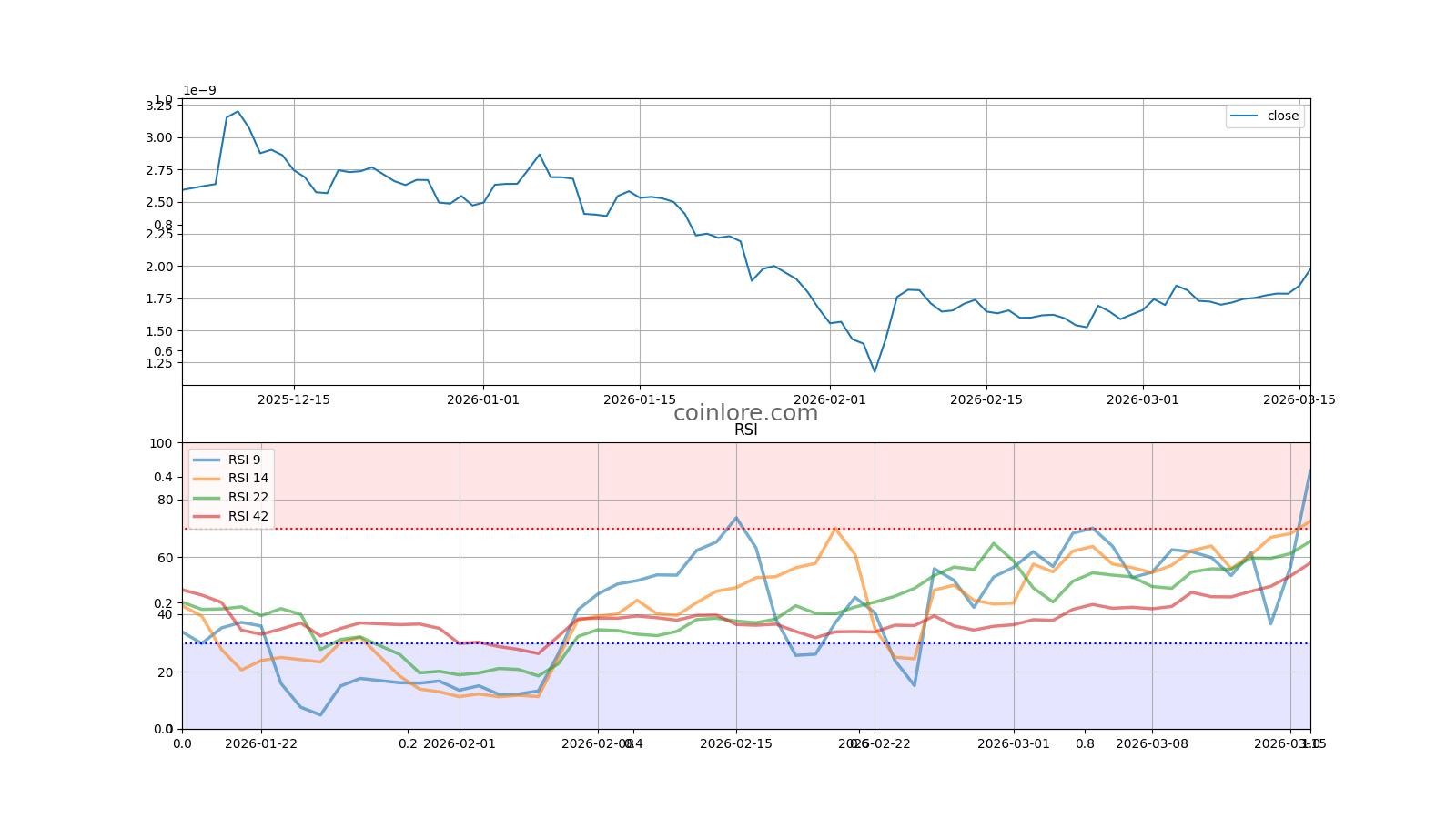 POOH RSI indicator