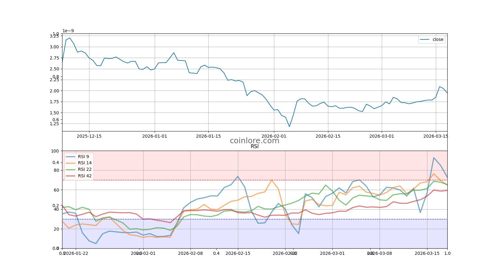 POOH RSI indicator