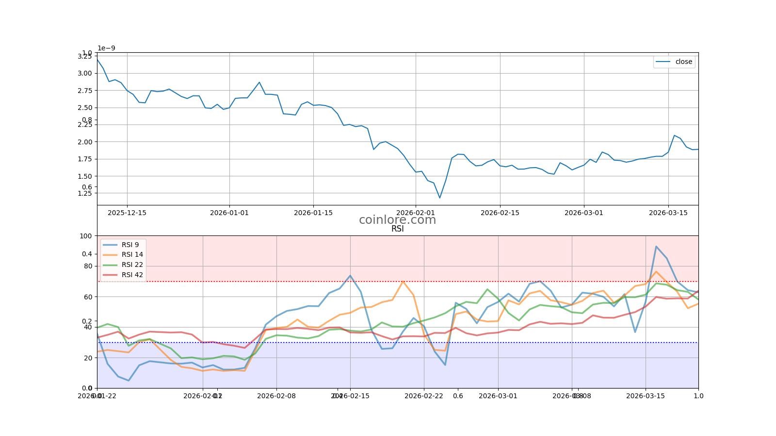 POOH RSI indicator