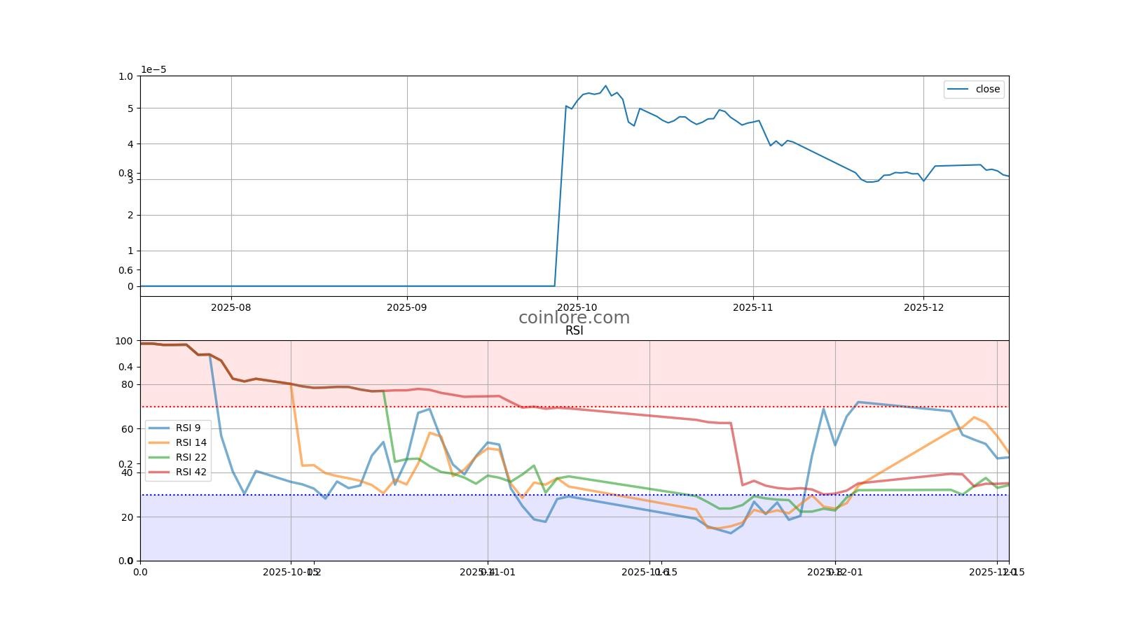 Pool Partyyy RSI indicator
