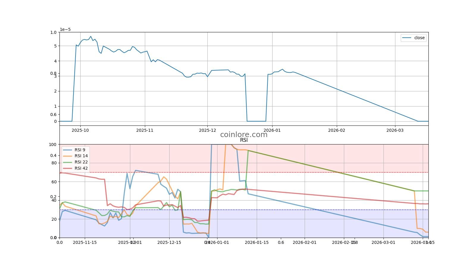Pool Partyyy RSI indicator
