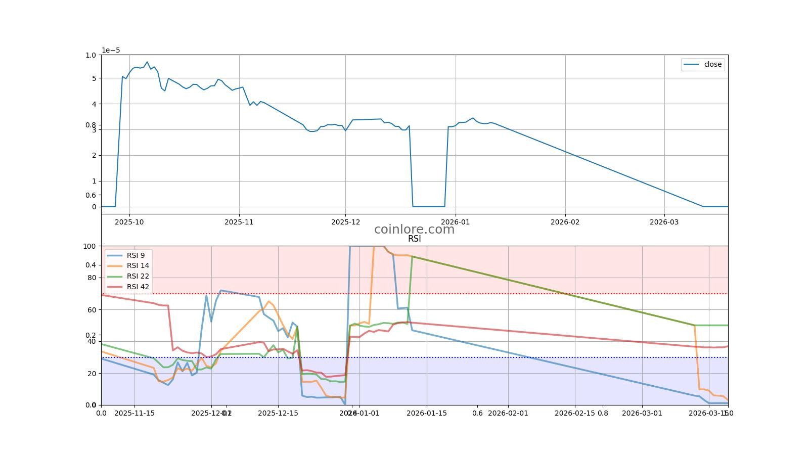 Pool Partyyy RSI indicator