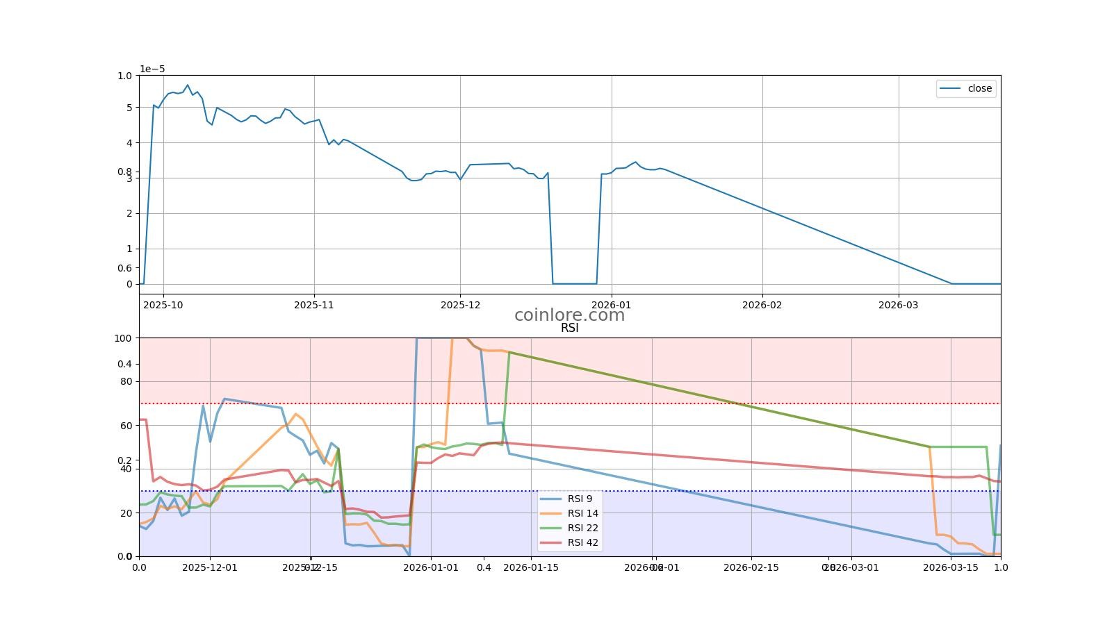 Pool Partyyy RSI indicator